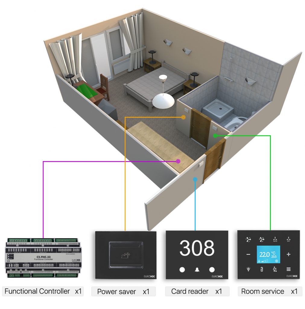Examples of Topology – TOCCATA Guest Room Management System